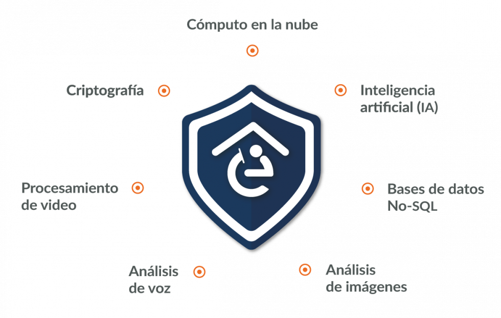 El nuevo Navegador Seguro del Ceneval - Ceneval