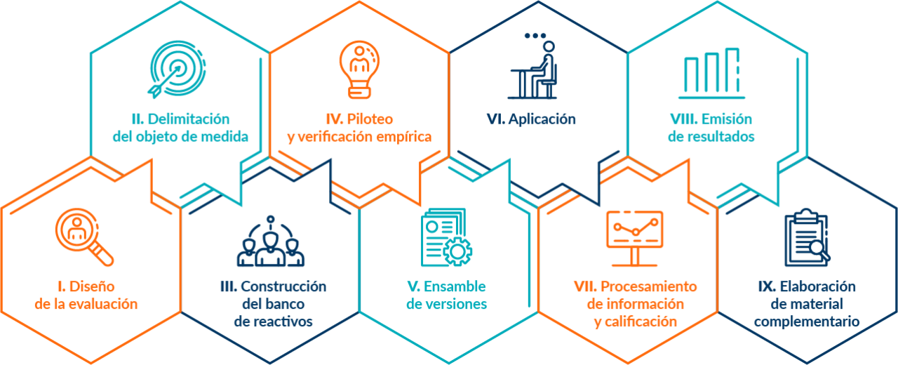 Metodología Ceneval - Ceneval