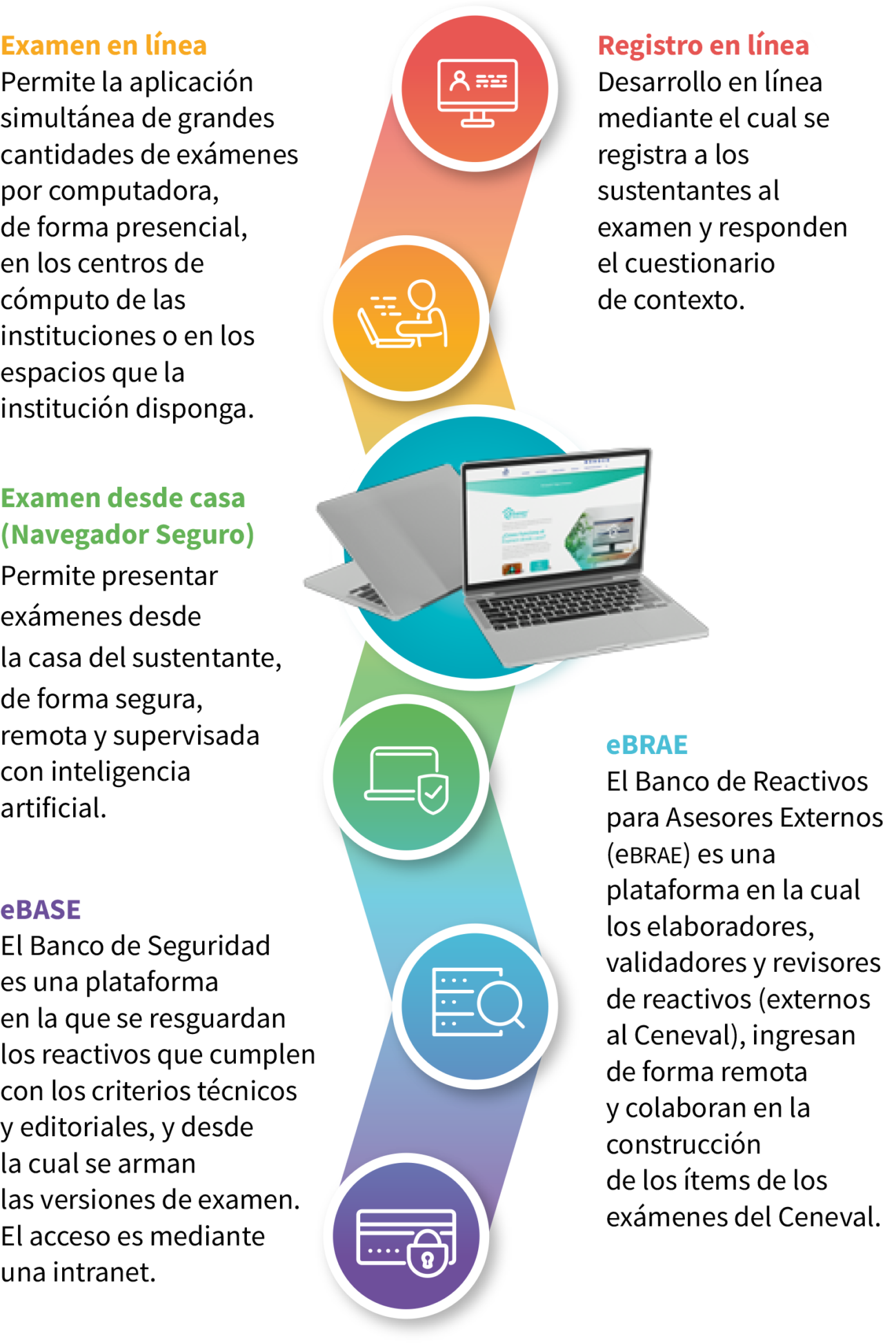 perfilceneval - Ceneval
