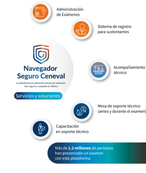 perfilceneval - Ceneval