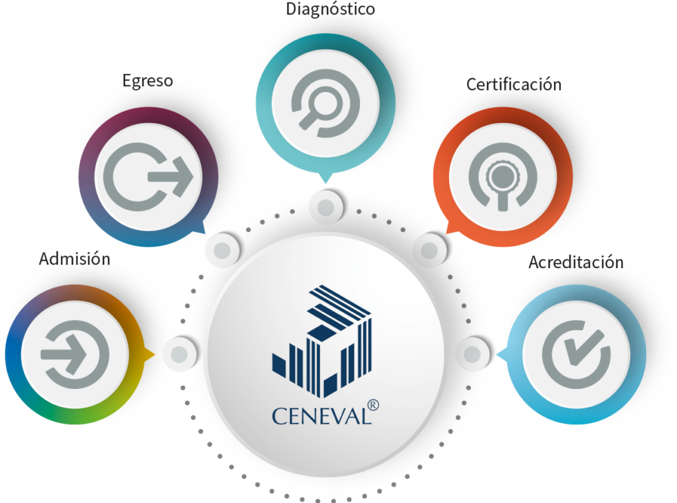 perfilceneval - Ceneval