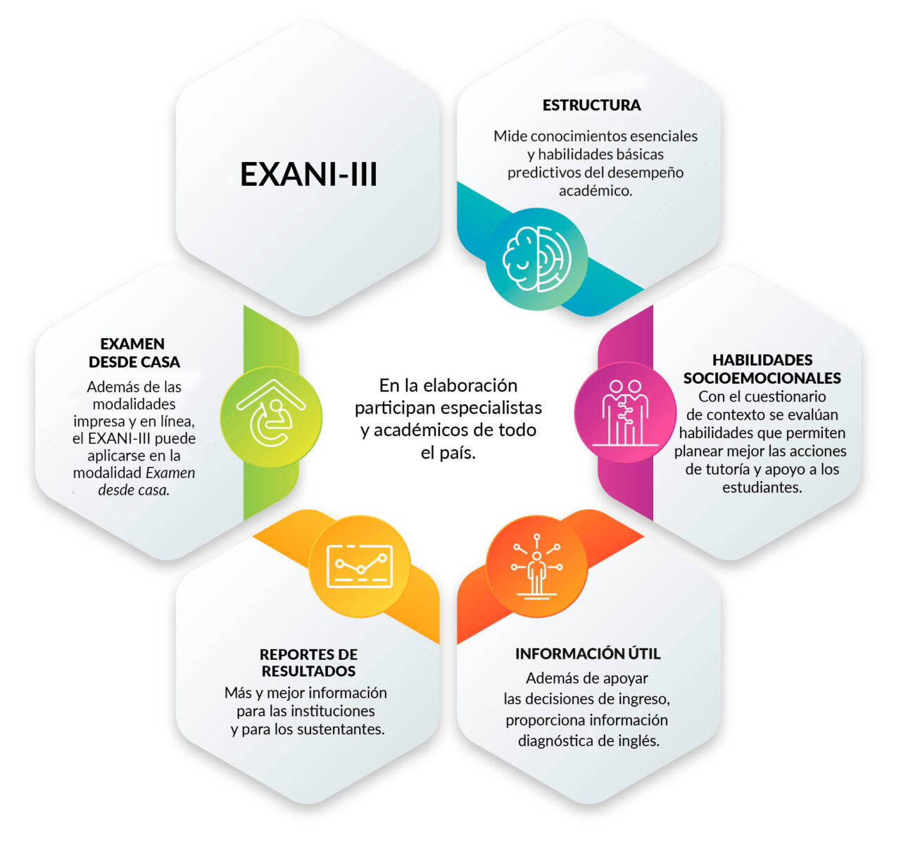 Nivel Posgrado EXANI III - Ceneval